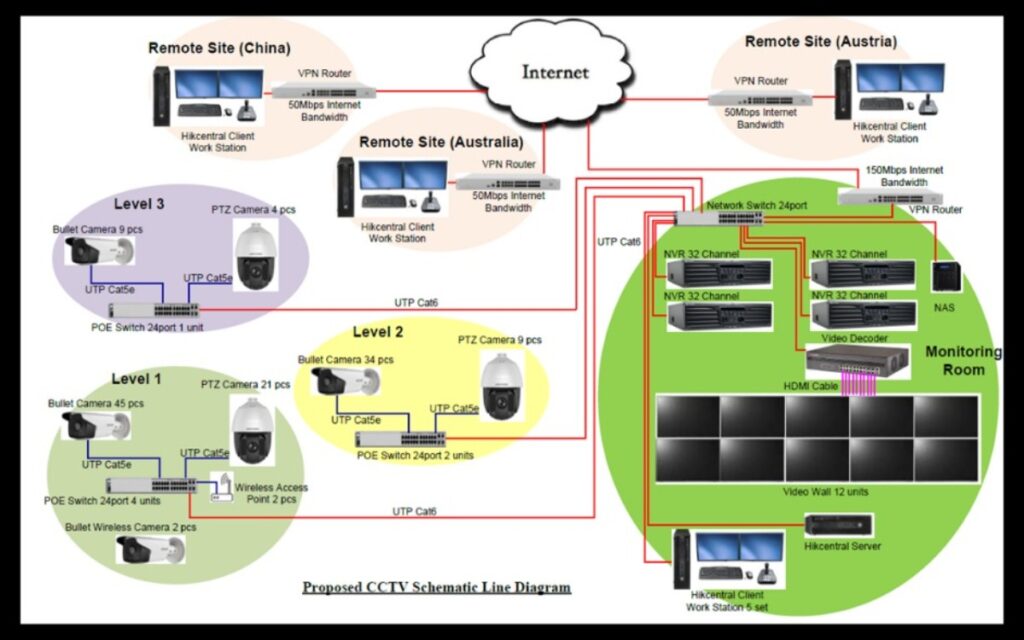 Remote Implementation of Automated Warehouses During COVID-19 ...